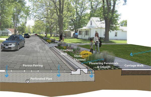 Green Streets: Restoring Rivers, Revitalizing Neighborhoods, and Making ...