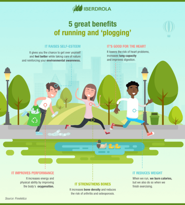 plogging-infographic – River Network