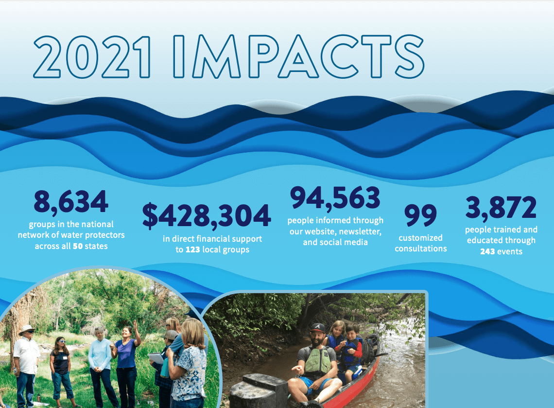 2021-annual-report-cover – River Network