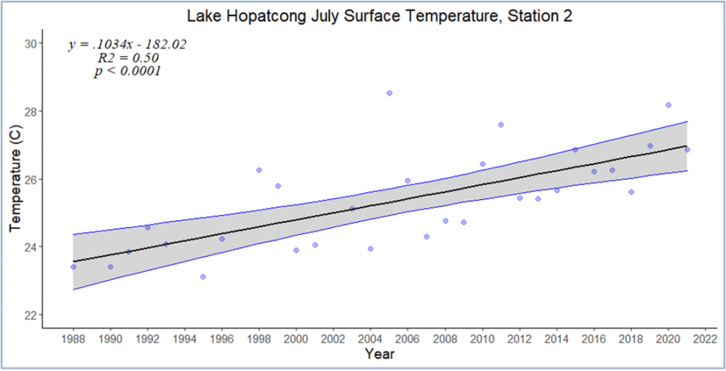 Data Visualization Tips and Tricks for Water Quality Monitoring – River ...
