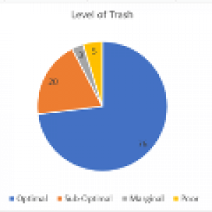 dataviz-piechart – River Network