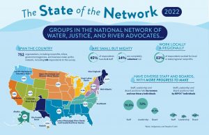 River Network - Connecting People, Saving Rivers