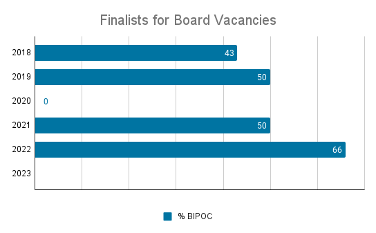 finalists-for-board-vacancies – River Network