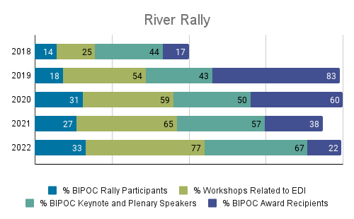 river-rally-stacked-bar-chart – River Network