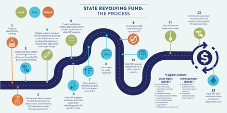 River Network Launches New Tools to Support Network Advocacy – River ...